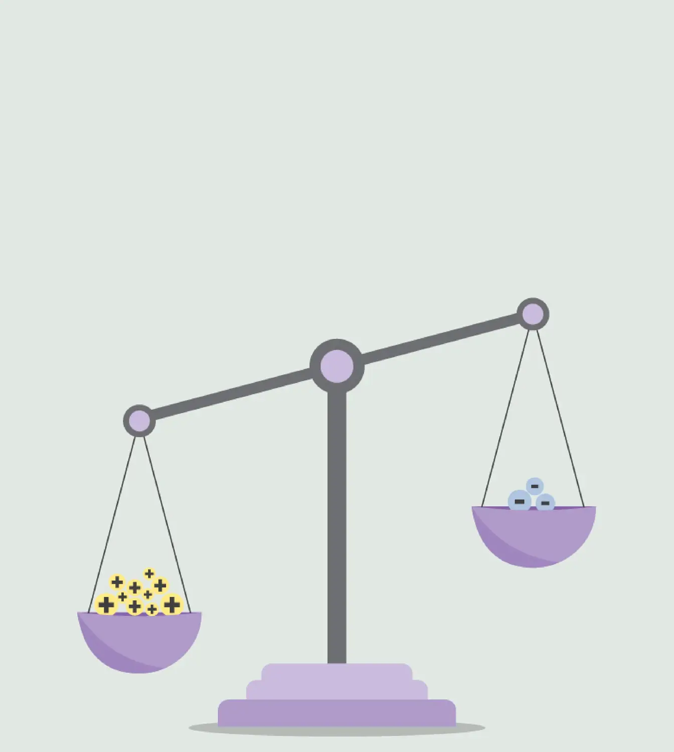 Positivity Ratio | Momentous Institute
