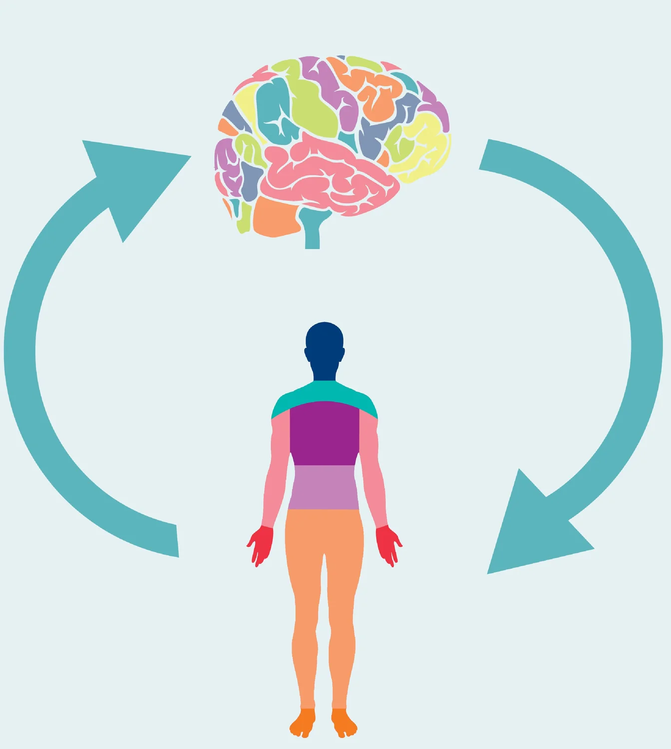 The Science Of Self-Care | Momentous Institute