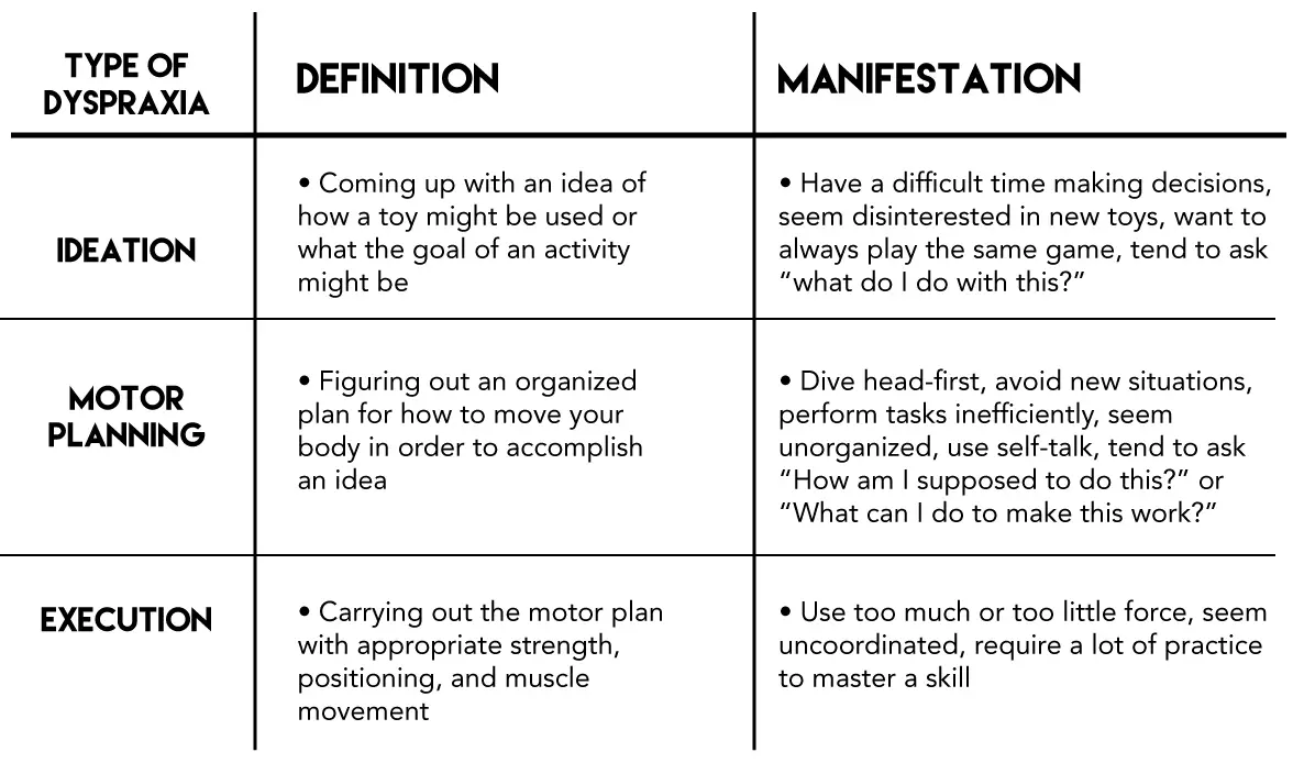 Making Sense Of Sensory Processing | Momentous Institute