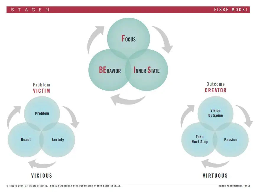 Is Your Problem-Focused View Robbing You of Energy? | Momentous Institute