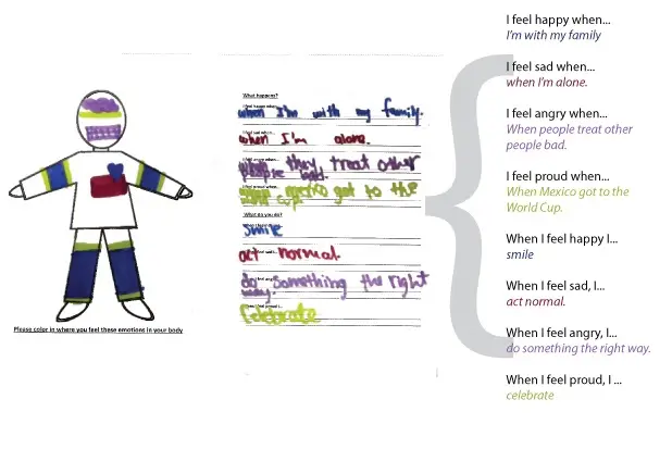 Color Your Emotions | Momentous Institute