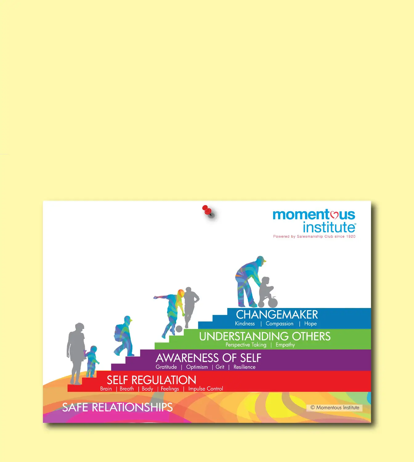 Our Model Of Social Emotional Health | Momentous Institute