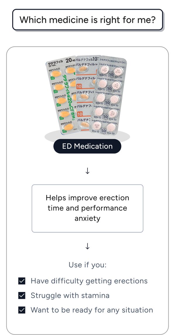 ED Treatment | elife