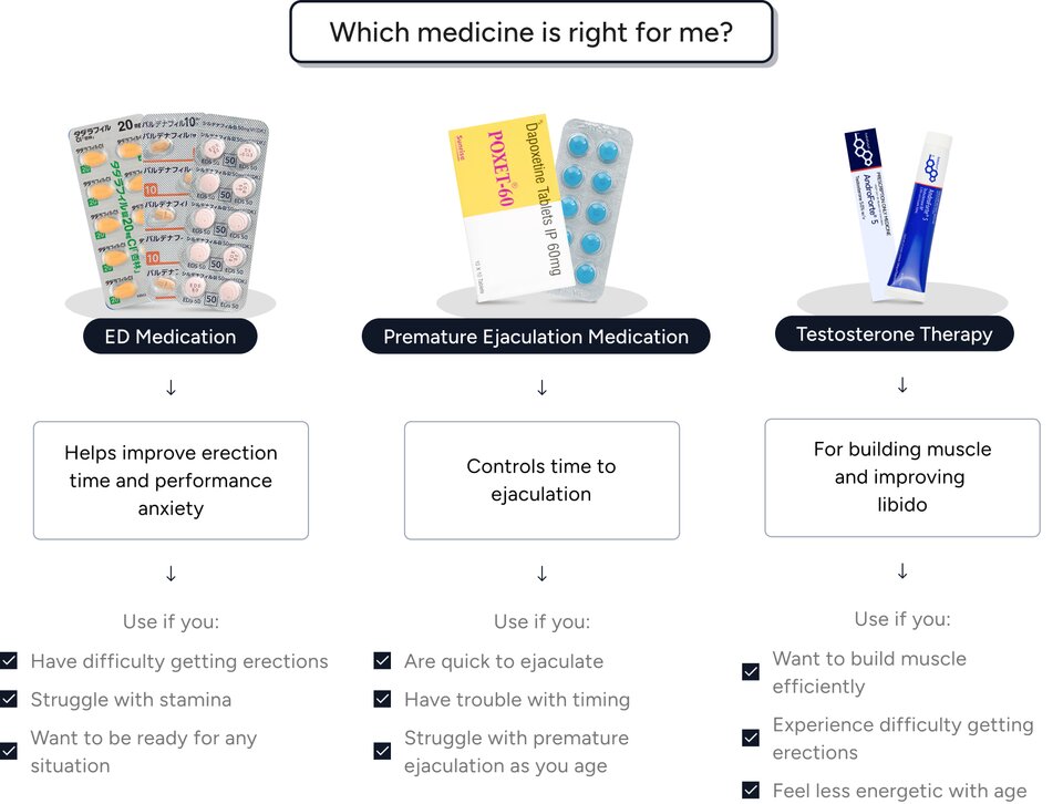ED Treatment | elife