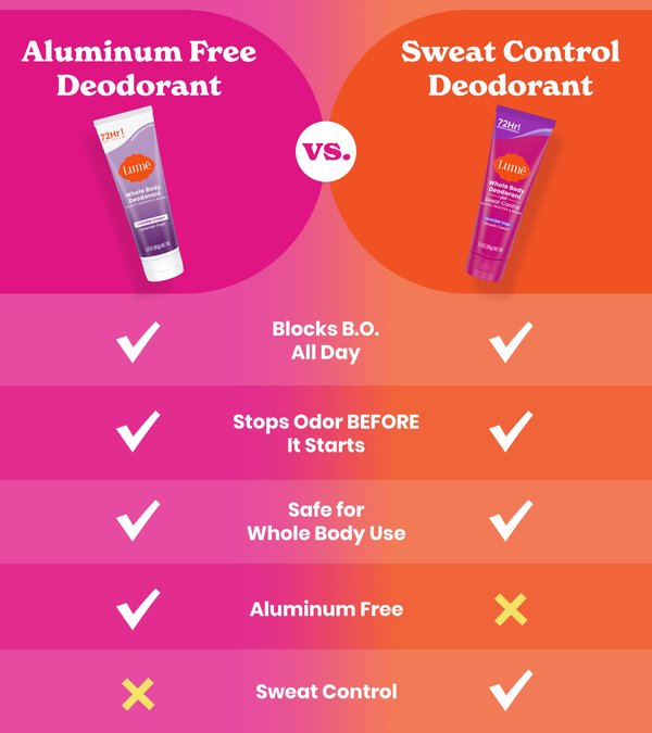 Lume Deodorant | Aluminum-Free Deodorants for Anywhere on Your Body