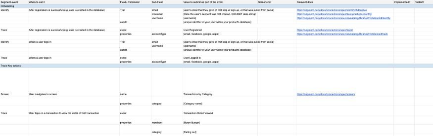 3 Useful Product Analytics Tracking Plan Templates | Monstarlab