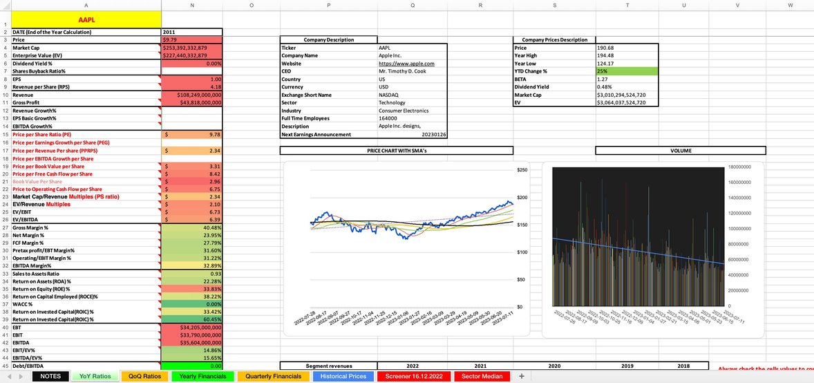 Complete Quantitative Analysis Template