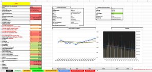 Financial Snapshot Google Sheets and Excel Template