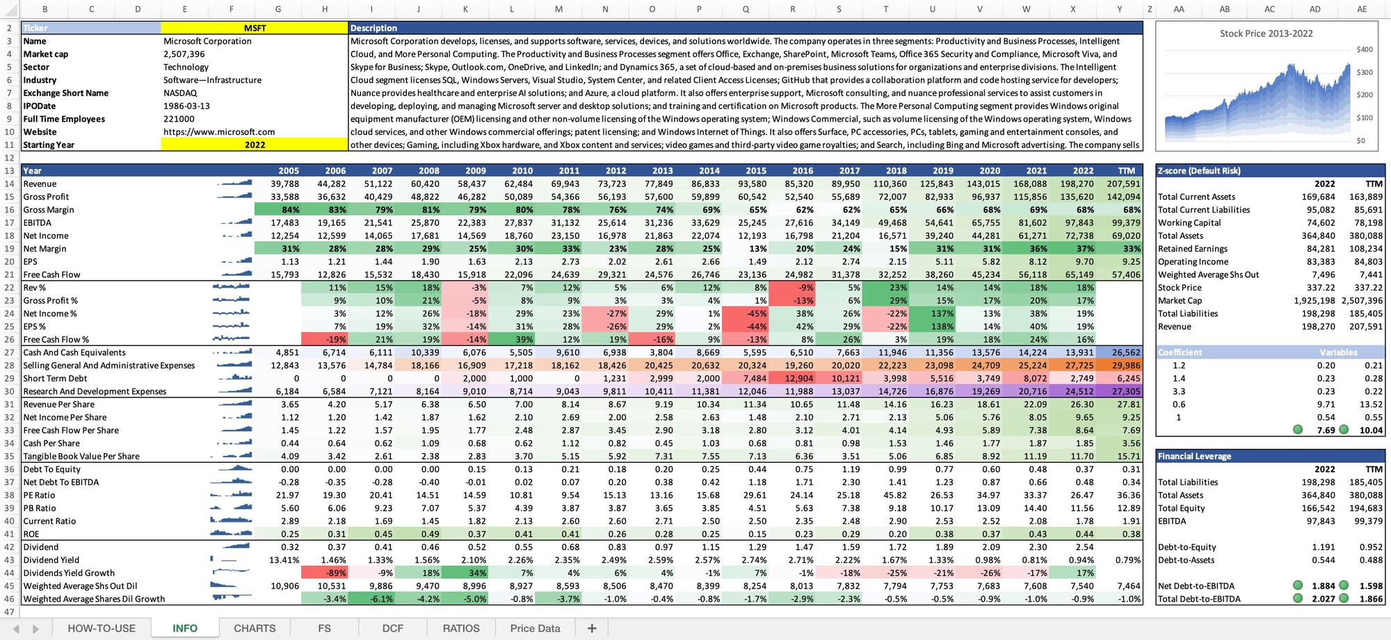 Free Stock Analysis Tool Template