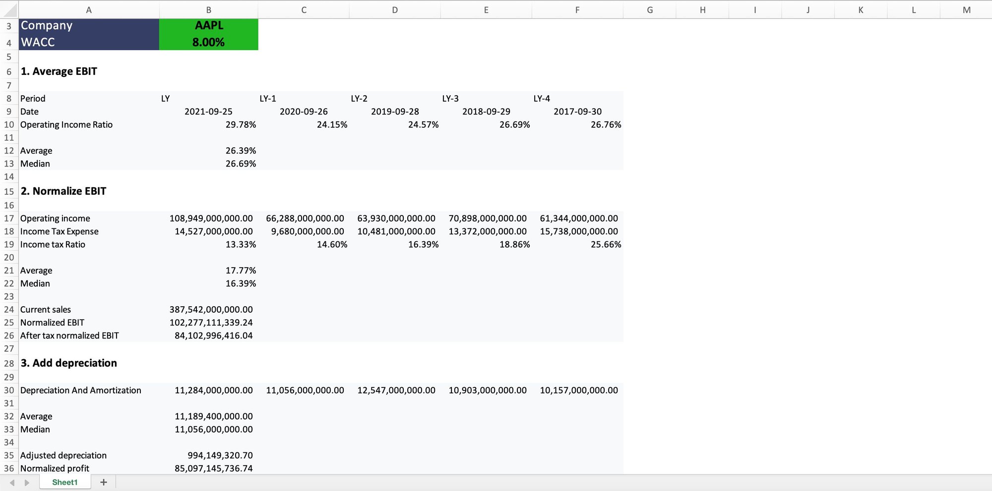 Free Earnings Power Value Model Template