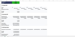 Grahams Valuation Formula Google Sheets and Excel Template