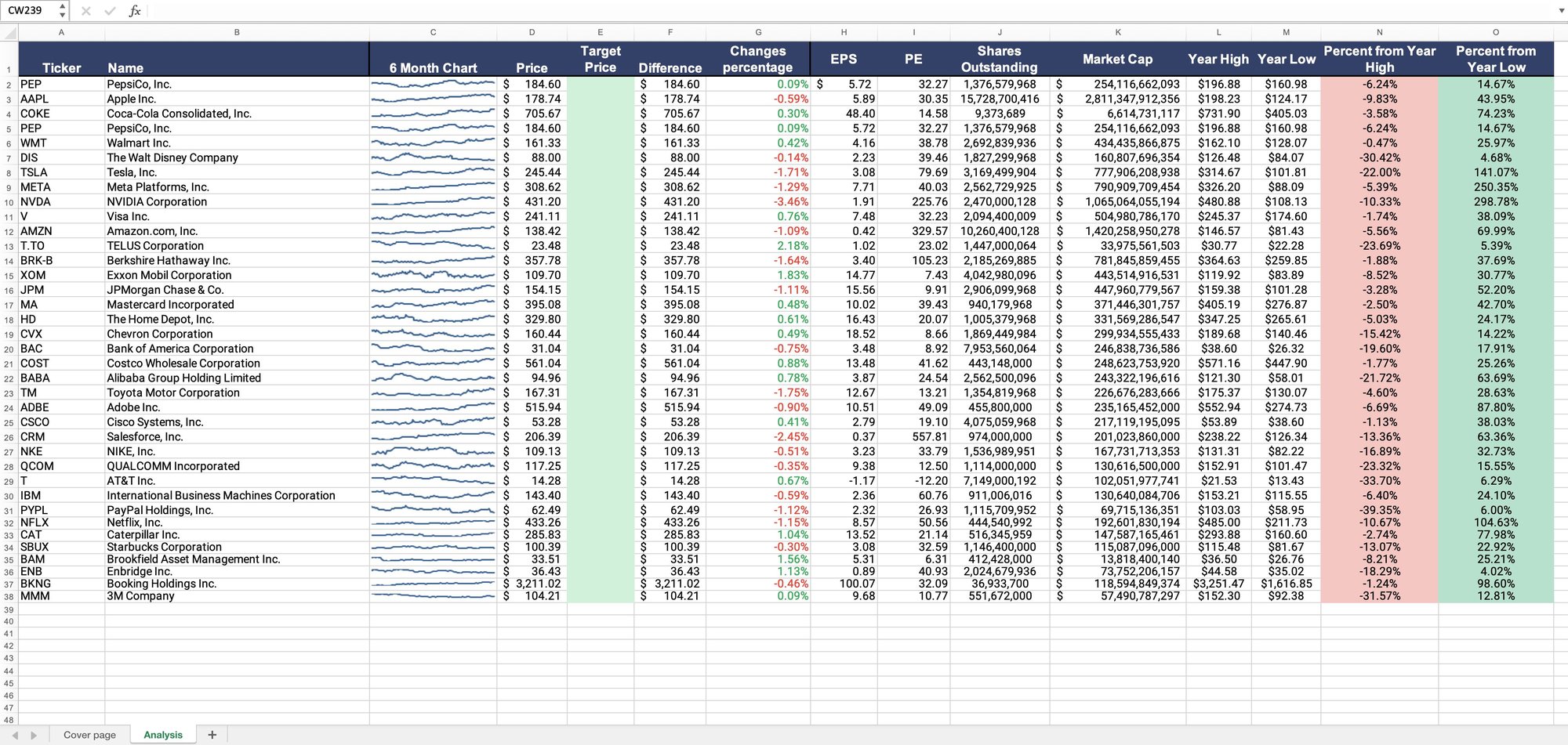 Real-time Watchlist Google Sheets and Excel Template