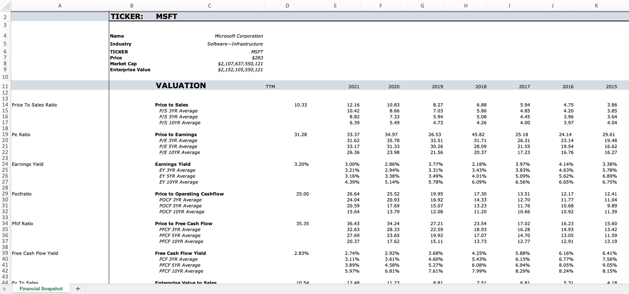 Financial Snapshot Google Sheets and Excel Template