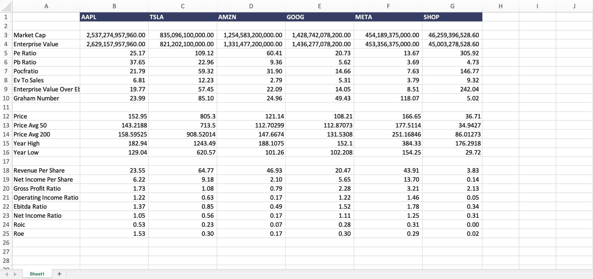 Key Metrics Template Google Sheets and Excel Template