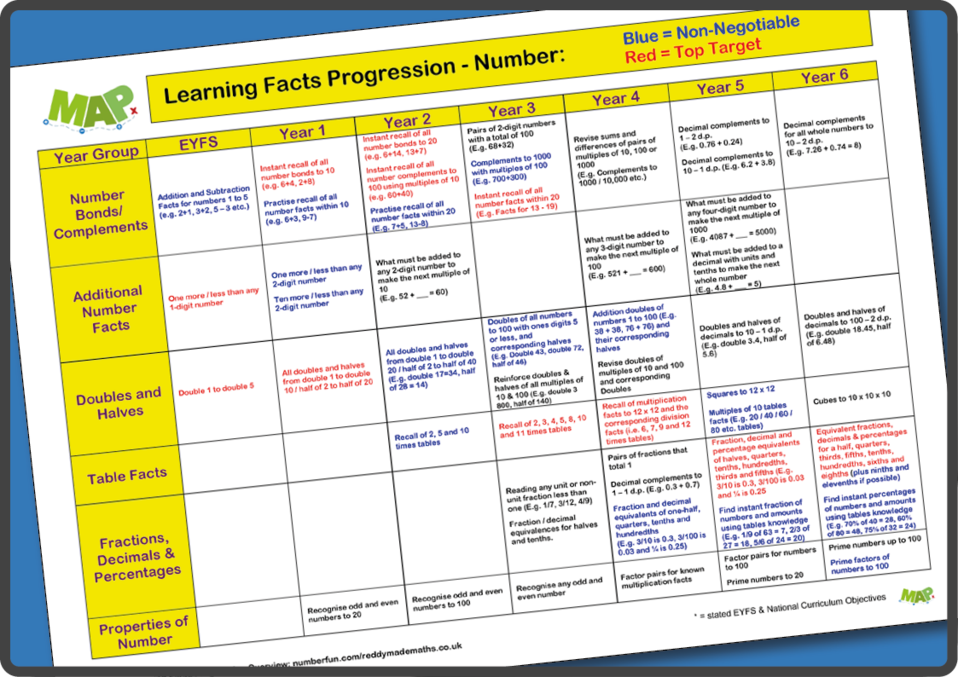 Facts Progression | EuHu