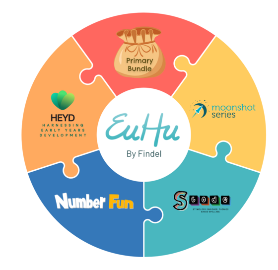 The platform connecting teachers with their best resource-each other! | EuHu