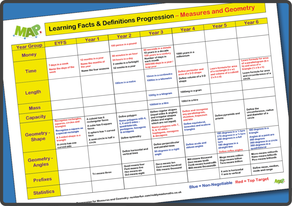 Facts Progression | EuHu