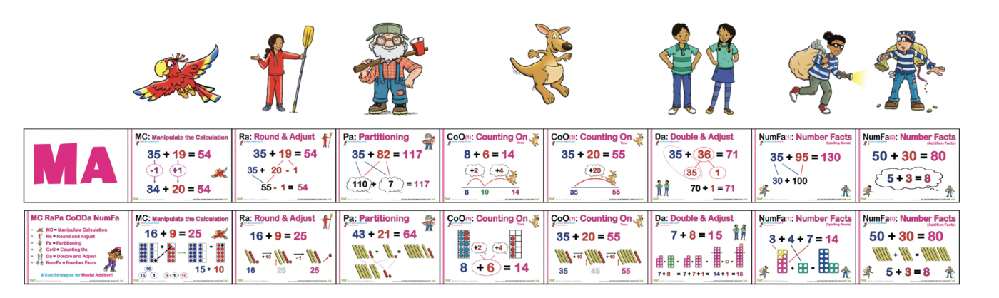 Strategies Progression | EuHu