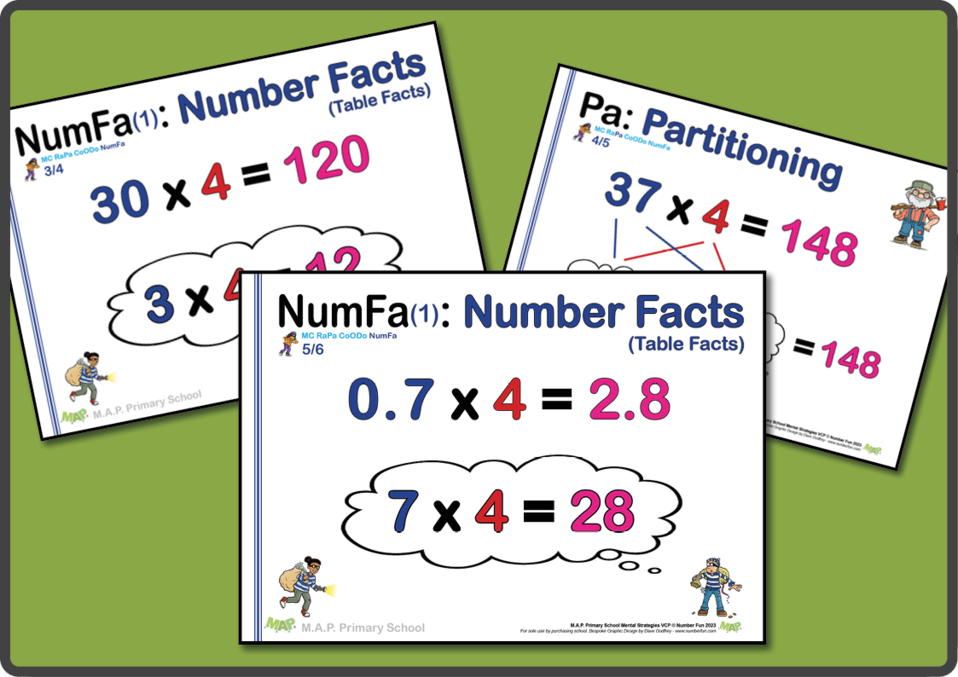 Progression MAPs | EuHu