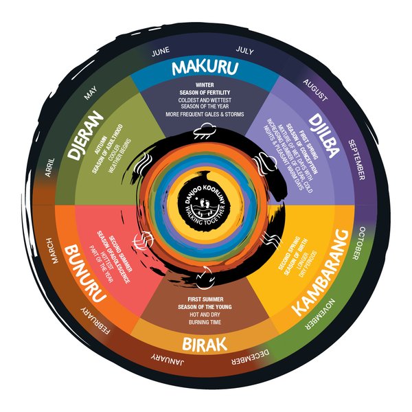 Six Seasons – Danjoo Koorliny