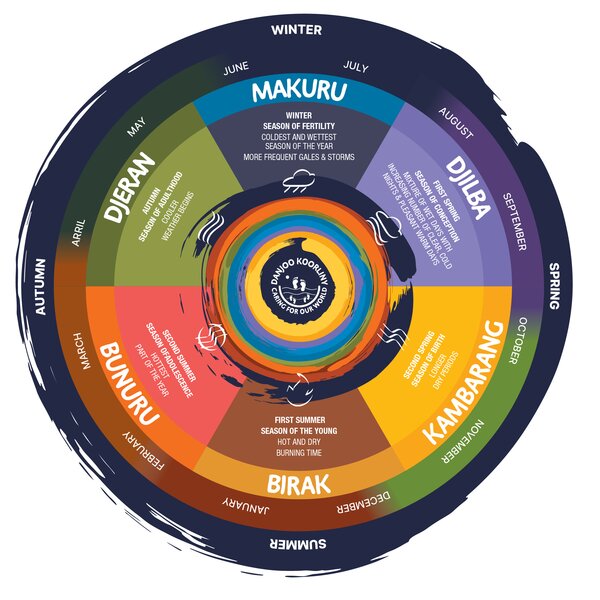 Six Seasons – Danjoo Koorliny